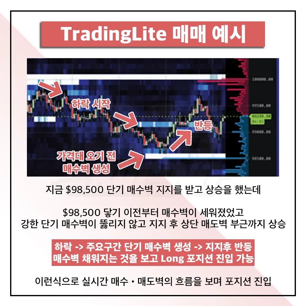 트레이딩 라이트(Trading Lite) 사용법 및 활용법 매매방법 | 시그비트 커뮤니티